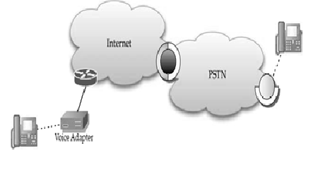 Solved In the public switched telephone network PSTN, the | Chegg.com