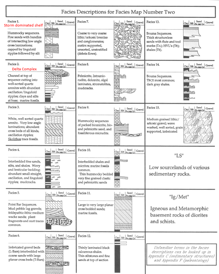 Solved Facies Descriptions for Facies Map Number Two Sand | Chegg.com