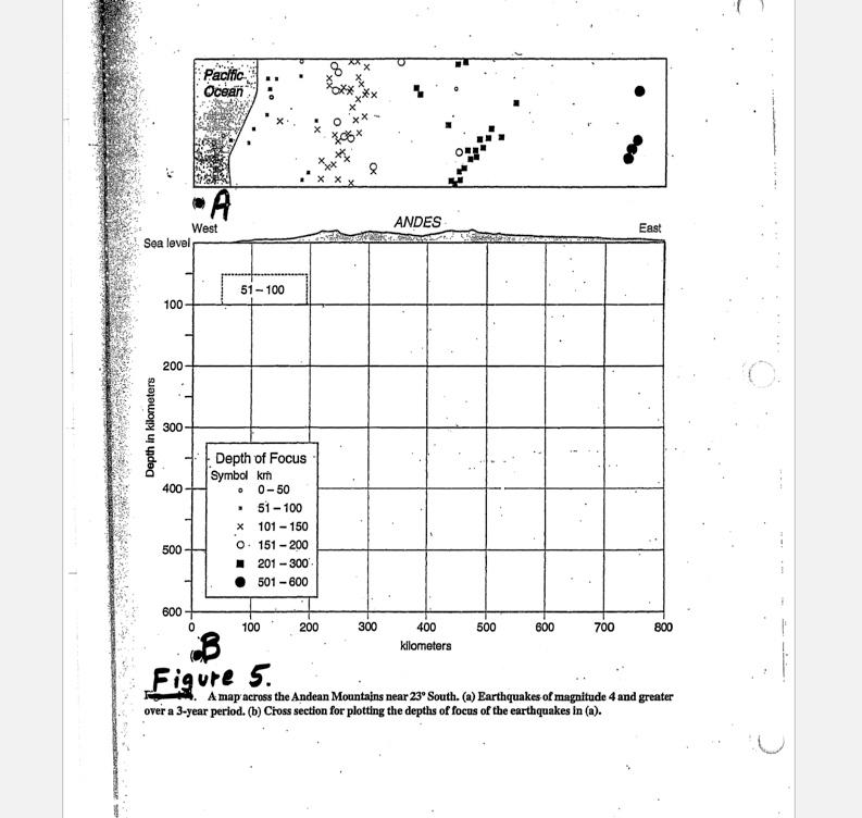 Solved Part C. Earthquake Patterns in the Andes. Figure 5A | Chegg.com