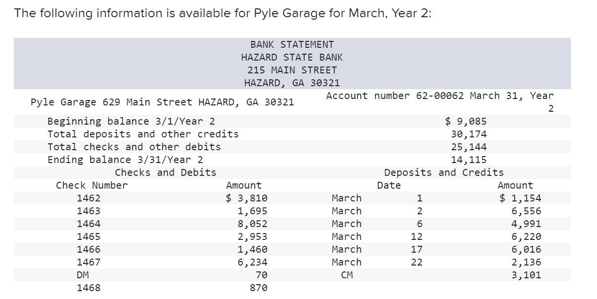 Solved The following information is available for Pyle | Chegg.com