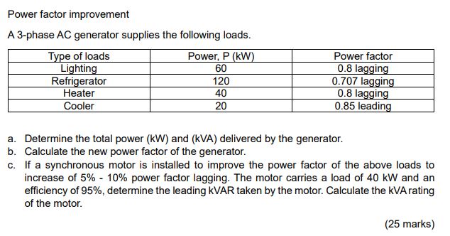 Solved Power factor improvement A 3-phase AC generator | Chegg.com