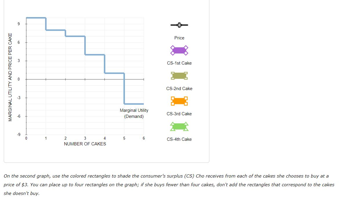 Solved 2. Total and marginal net utility The following table | Chegg.com
