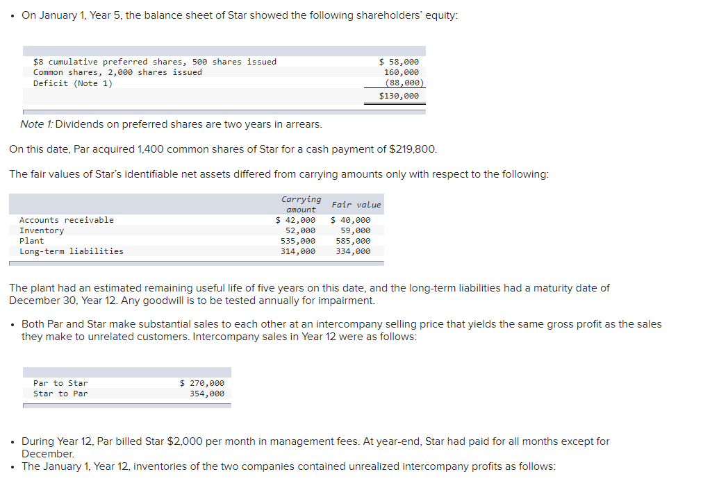 Financial statements of Par Corp. and its subsidiary | Chegg.com