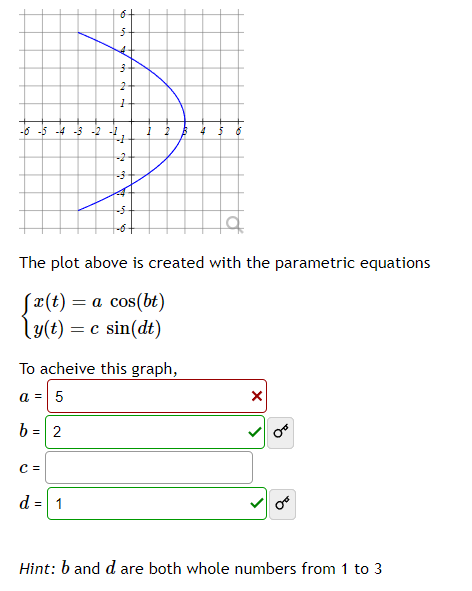 Solved The plot above is created with the parametric | Chegg.com