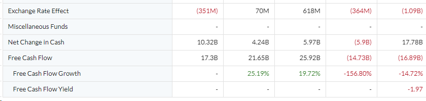 Solved Analyze net change in financial activities. Include | Chegg.com