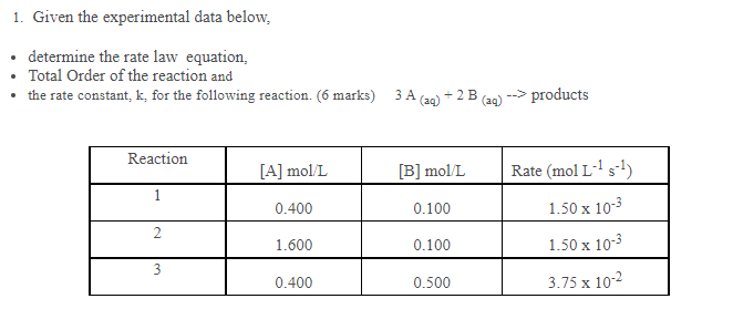 Solved 1. Given the experimental data below, • determine the | Chegg.com