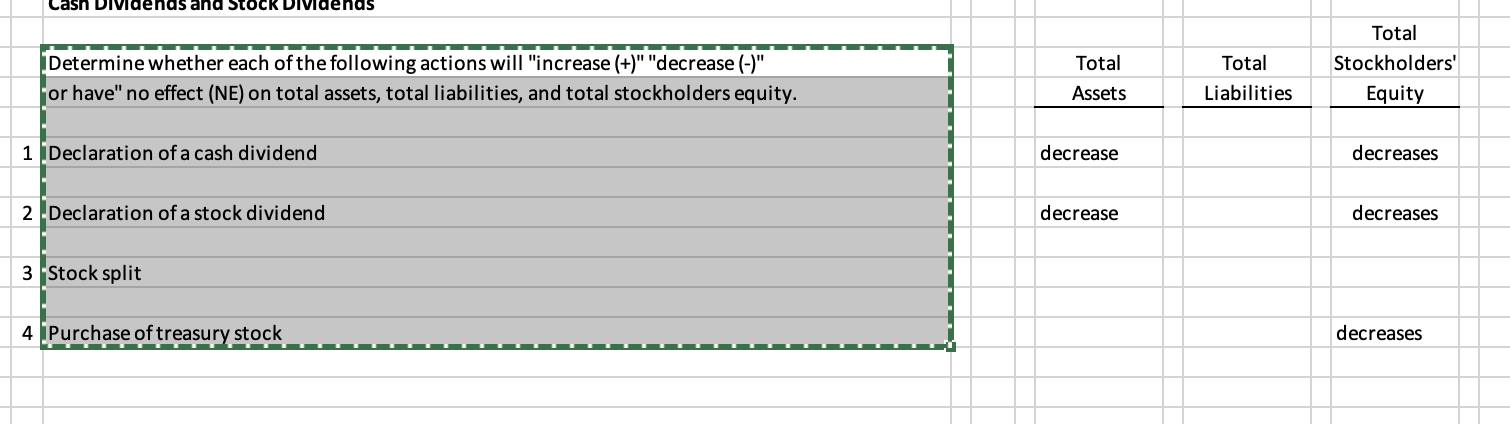 Solved Determine whether each of the following actions will | Chegg.com