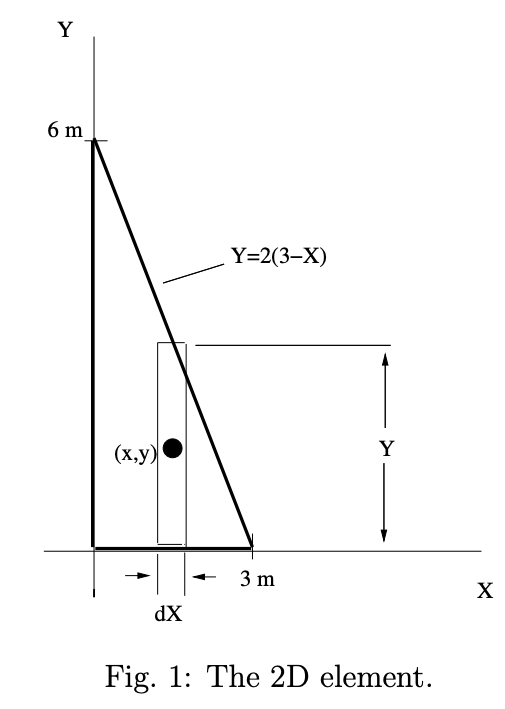 Solved Finding Centroid 2d Element Using C Write Compile Execute C 2393