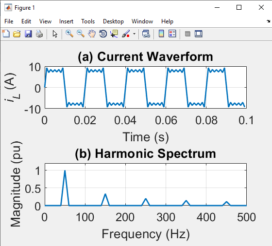 Solved I NEED PART 3 AND 4.. Only MATLAB EXPERT needed who | Chegg.com