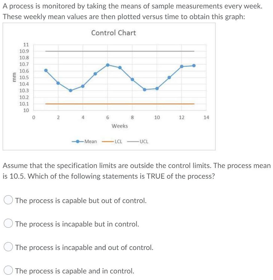 Solved A process is monitored by taking the means of sample | Chegg.com