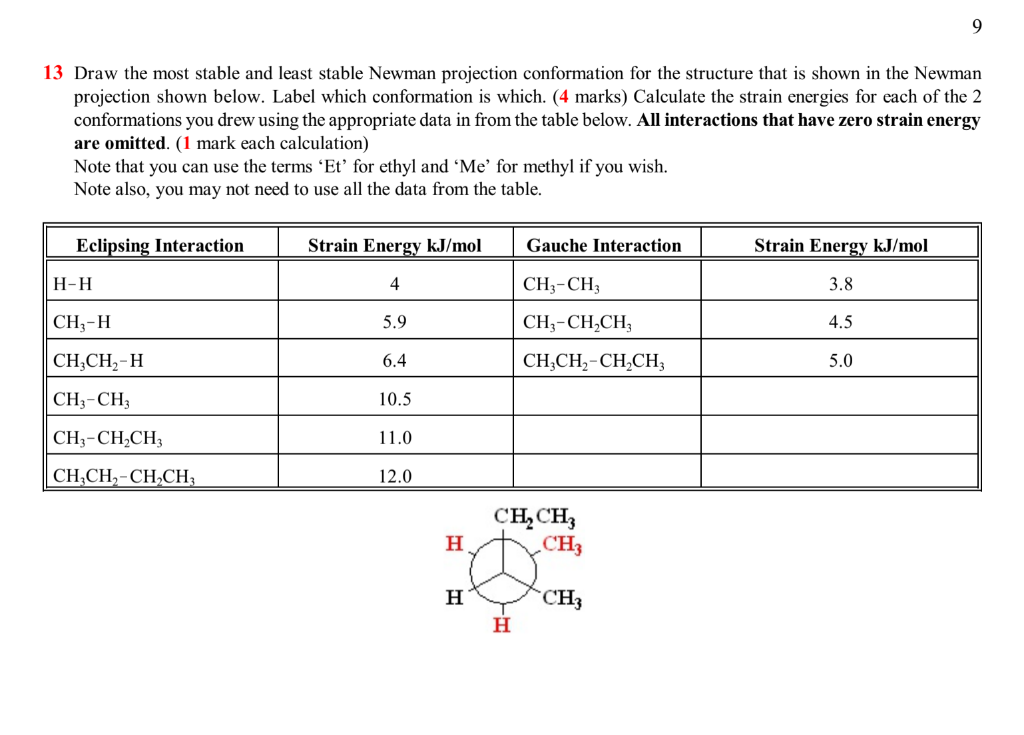 Solved HELP!! Draw the most stable and least stable Newman | Chegg.com