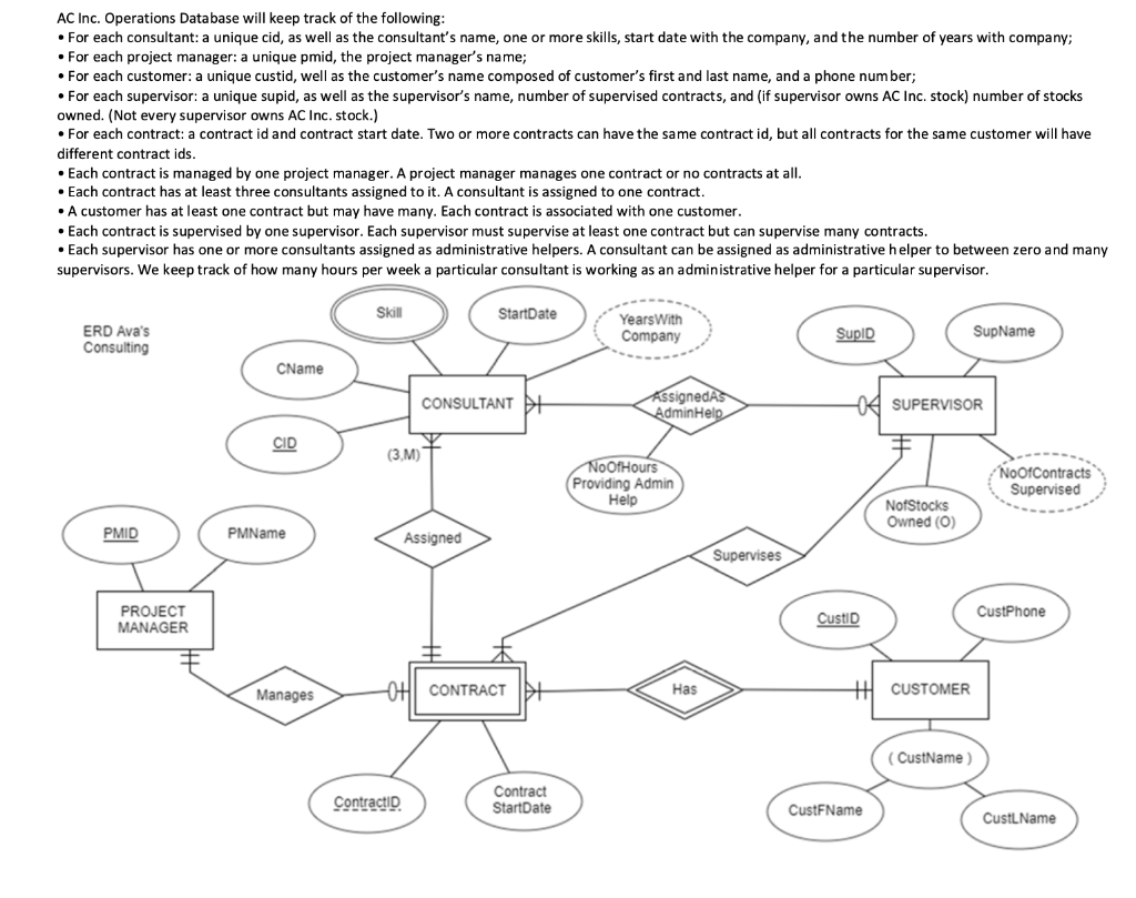 Solved AC Inc. Operations Database will keep track of the | Chegg.com