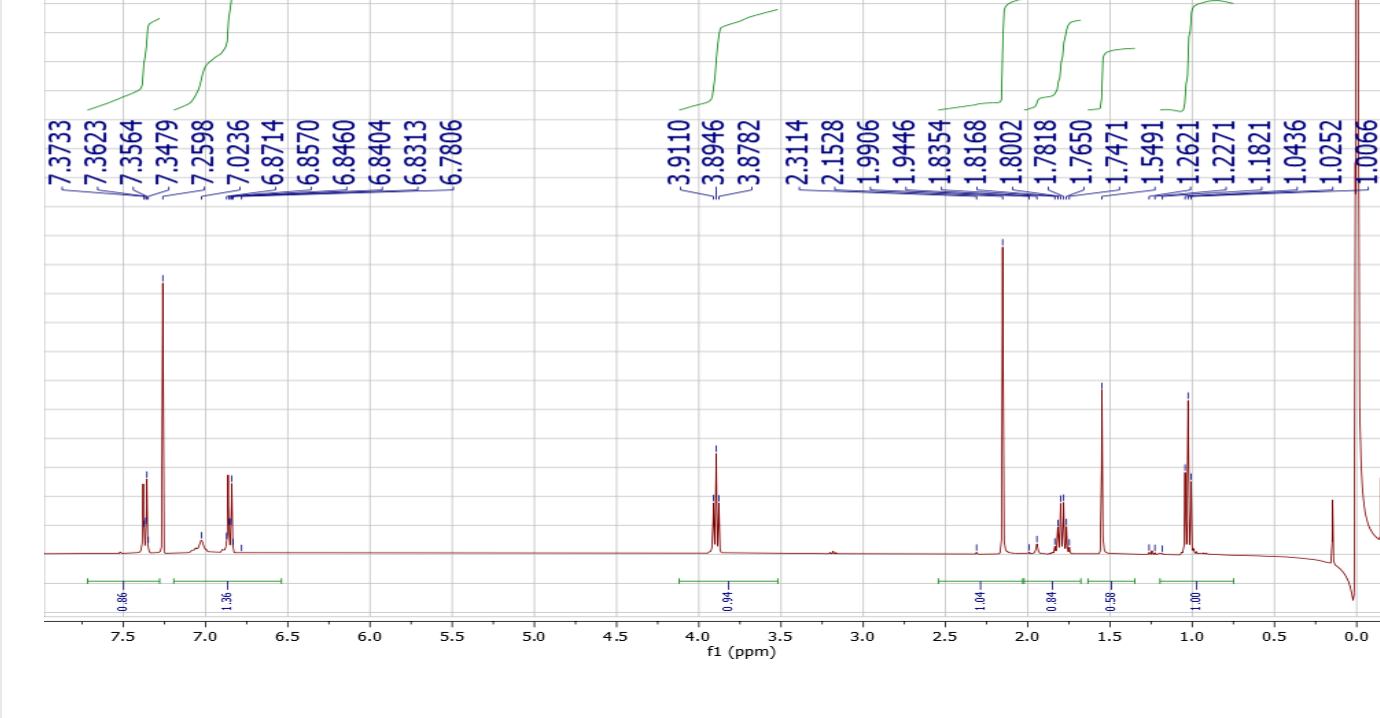 Solved How to report the 1H NMR of Phenacetin Analog | Chegg.com