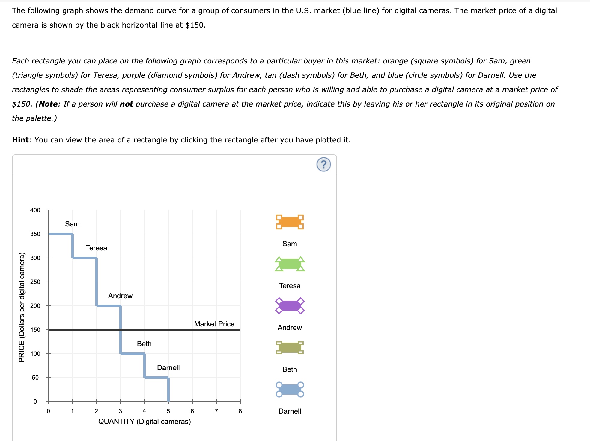 Solved The following graph shows the demand curve for a | Chegg.com