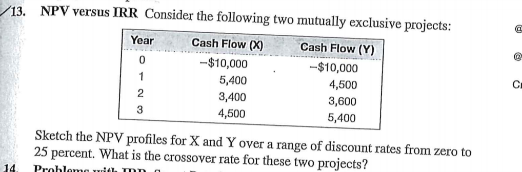 Solved 13. NPV versus IRR Consider the following two | Chegg.com