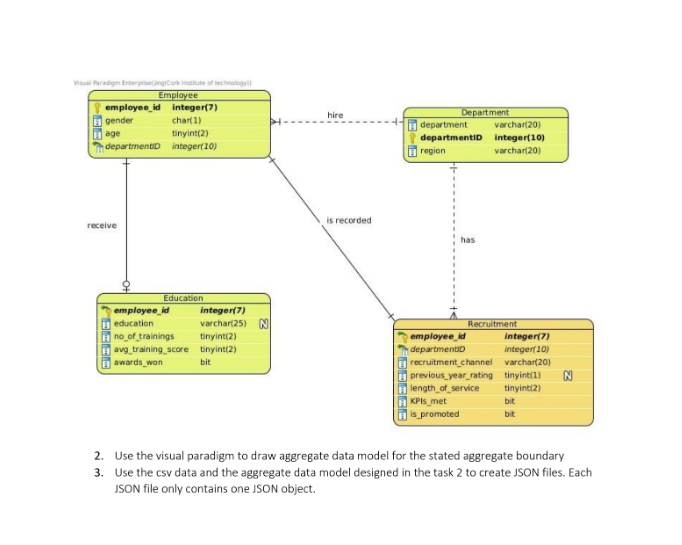 Solved Denormalization And Nosql Modelling Part 1