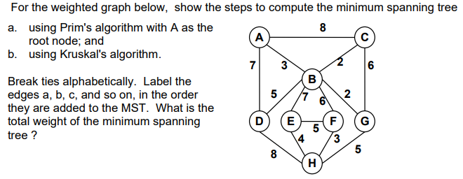 Solved For the weighted graph below, show the steps to | Chegg.com