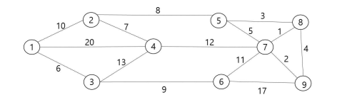 This is a homework about C programming Data | Chegg.com