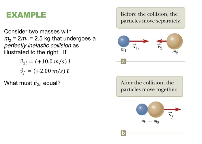 Solved EXAMPLE Before the collision, the particles move | Chegg.com