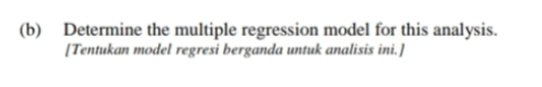 Solved Model Model Summary Adjusted R R Square Square .710 | Chegg.com