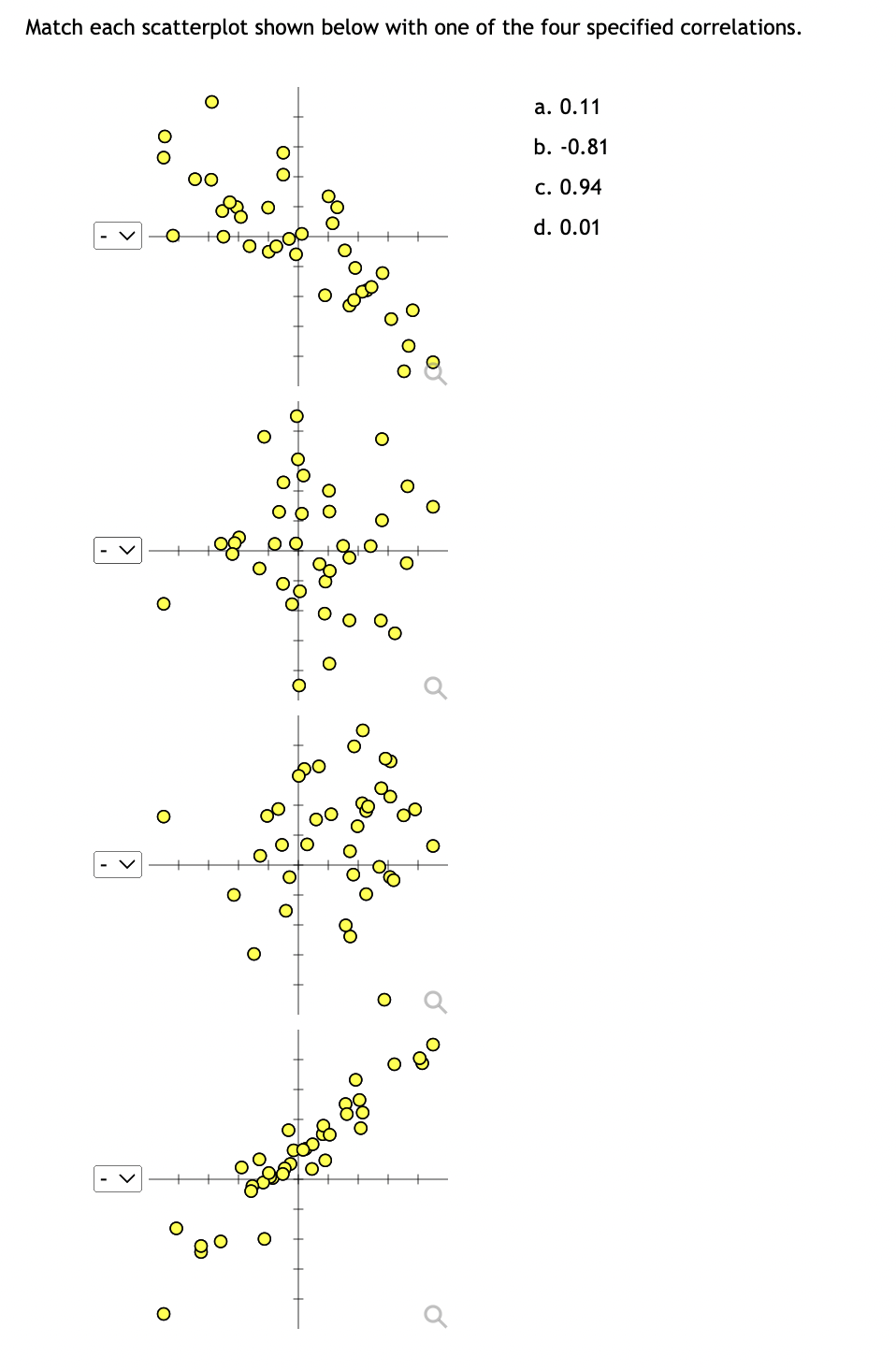 Solved Match each scatterplot shown below with one of the | Chegg.com