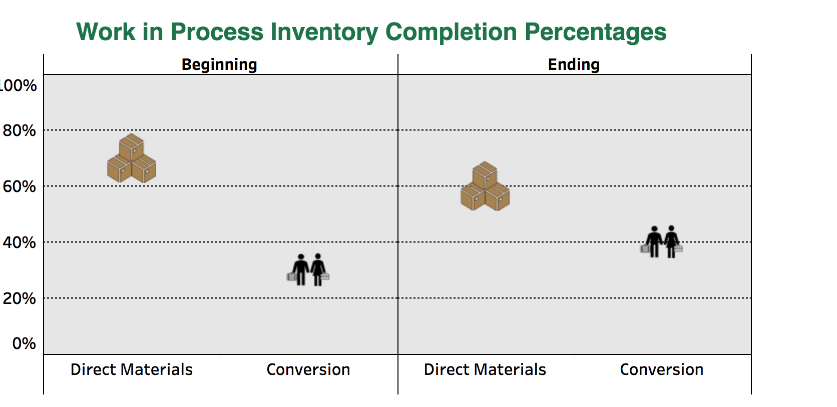 Solved Numbers for the graphs: Work in Process | Chegg.com