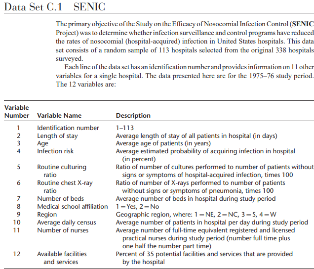 Solved 2.64. Refer to the SENIC data set in Appendix C.1 and | Chegg.com