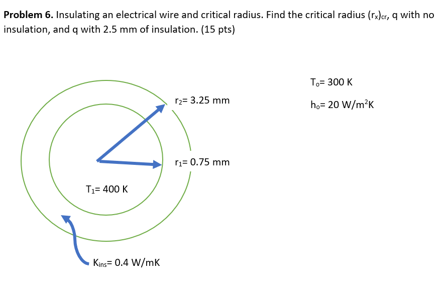Solved Problem 6. Insulating an electrical wire and critical | Chegg.com