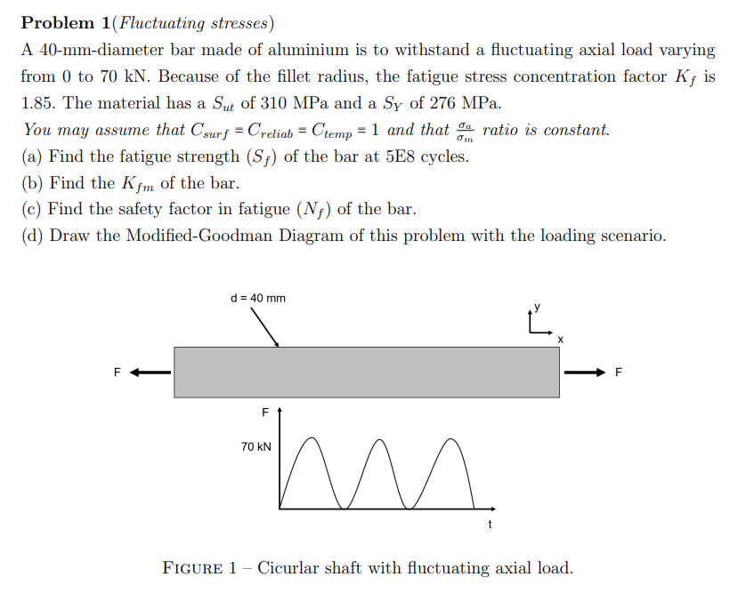 Solved A 40-mm-diameter bar made of aluminum is to withstand | Chegg.com