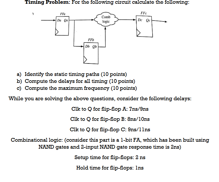 Solved a) Identify the static timing paths ( 10 points) b) | Chegg.com