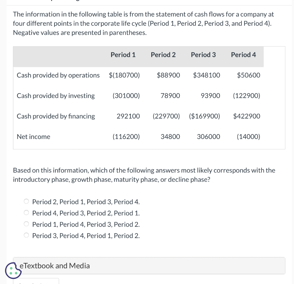 Solved The information in the following table is from the | Chegg.com