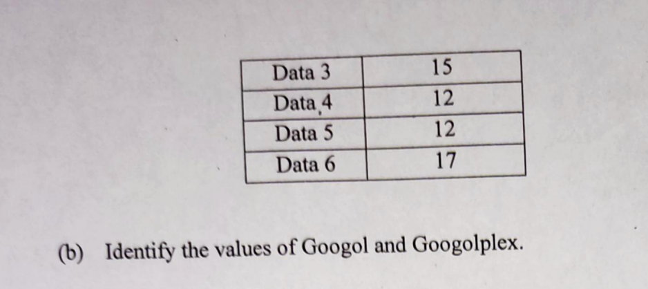 Solved (a) Find out the Mean. Median, Mode of the given data | Chegg.com