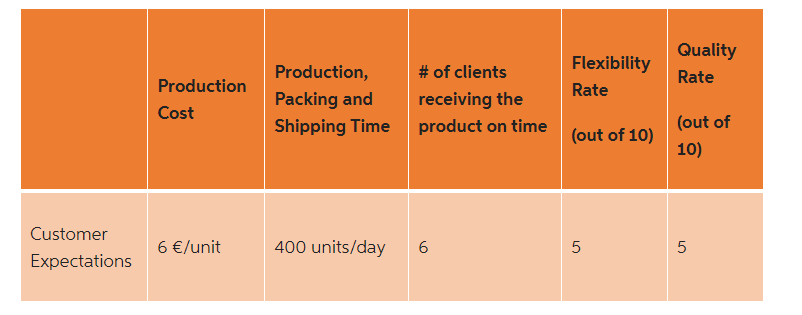 Solved A polar diagram to graphically represent the | Chegg.com