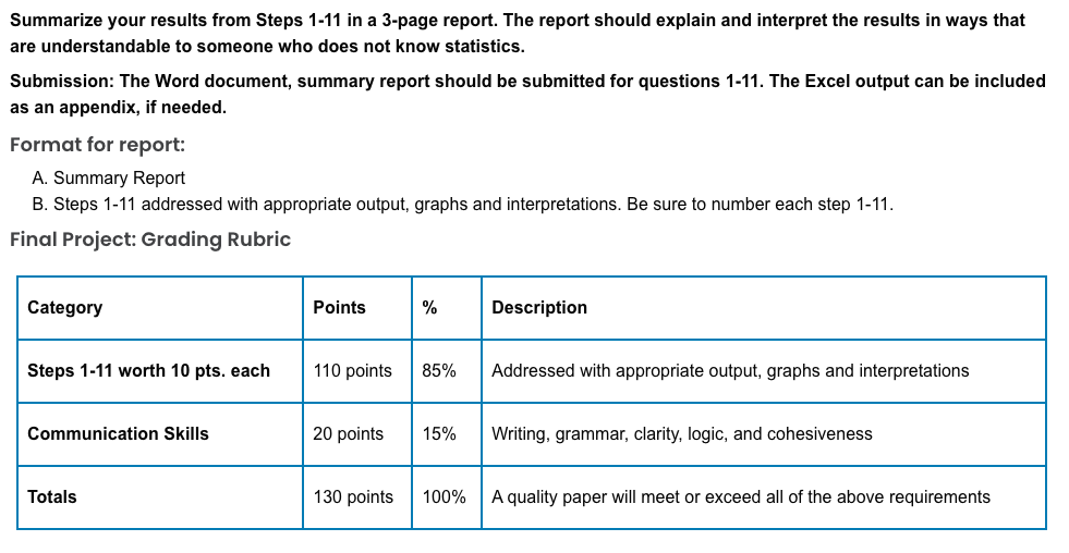 Solved THE DATA IS AT THE END PLEASE ANSWER ALL STEPS 1-11 | Chegg.com