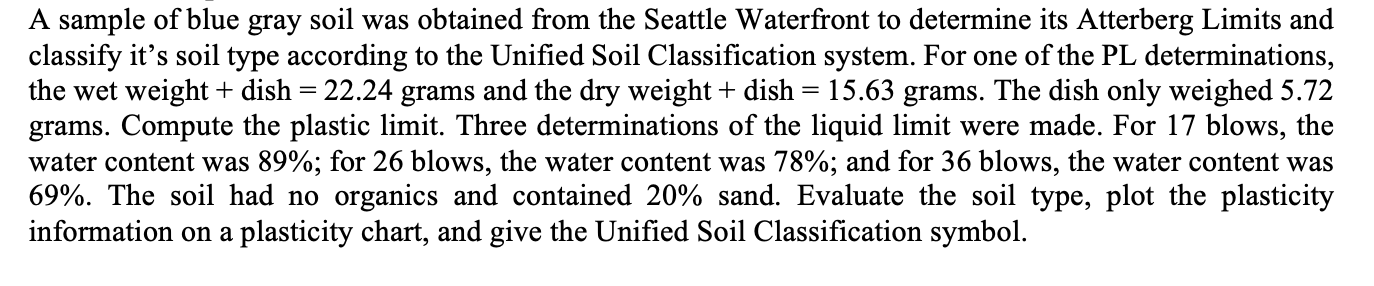Solved A sample of blue gray soil was obtained from the | Chegg.com