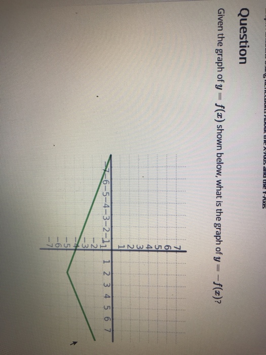 Solved Question Given the graph of y ( shown below, what is | Chegg.com