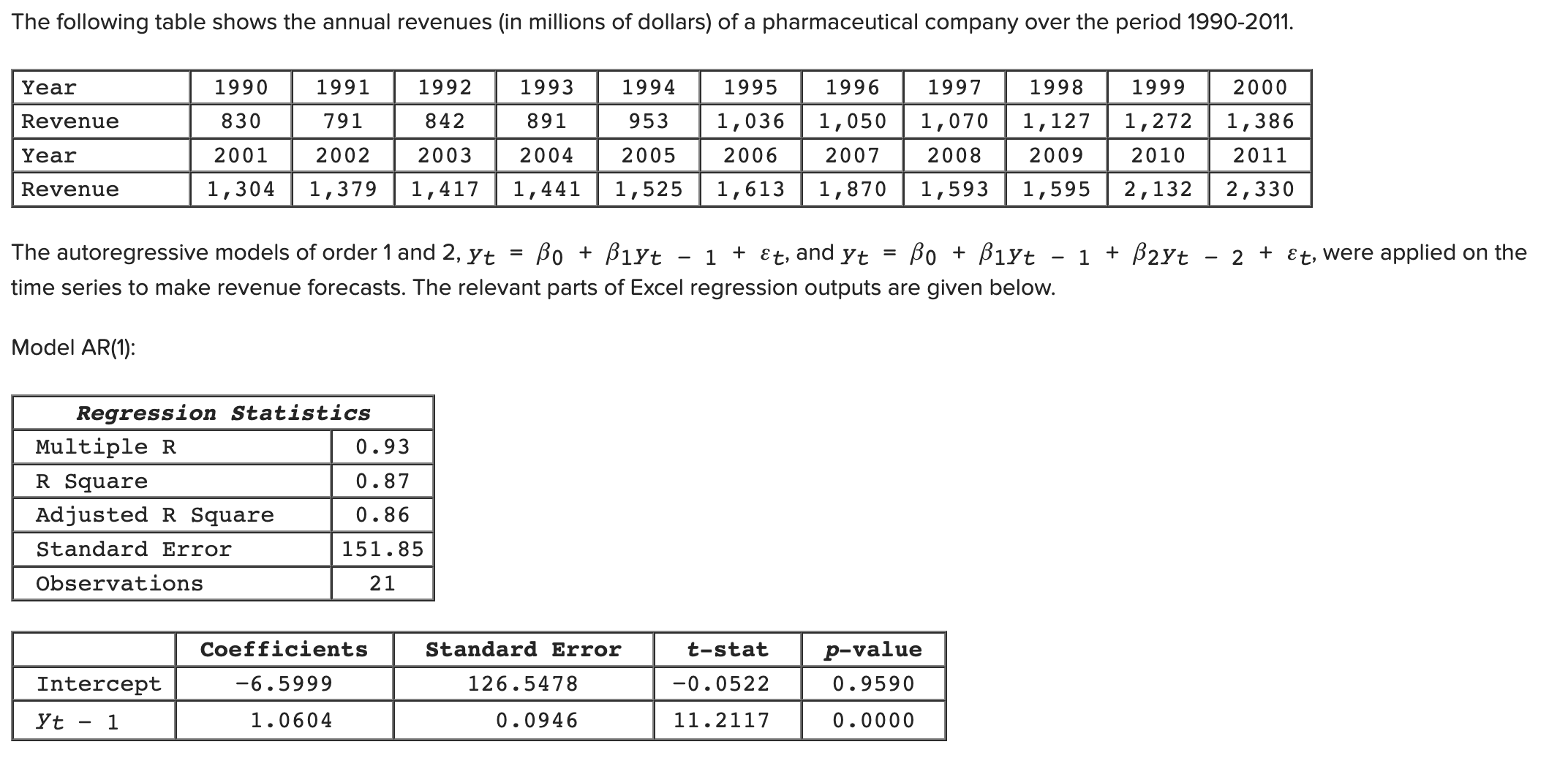 Solved The autoregressive models of order 1 and | Chegg.com