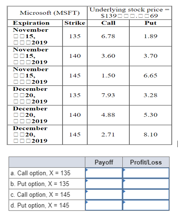 Solved Refer to Figure 15.1, which lists the prices of | Chegg.com