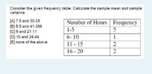 Solved Consider the given frequency table. Calculate the | Chegg.com