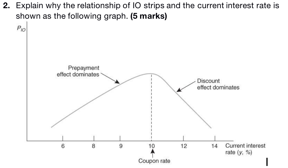 Solved 2. Explain why the relationship of 10 strips and the | Chegg.com