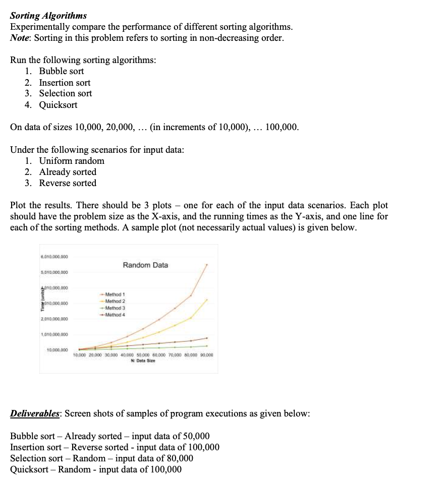 Sorting Algorithms Experimentally compare the | Chegg.com