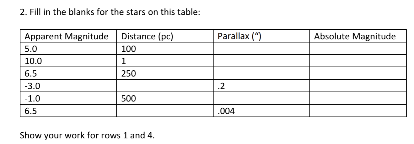 Solved 2. Fill in the blanks for the stars on this table: | Chegg.com