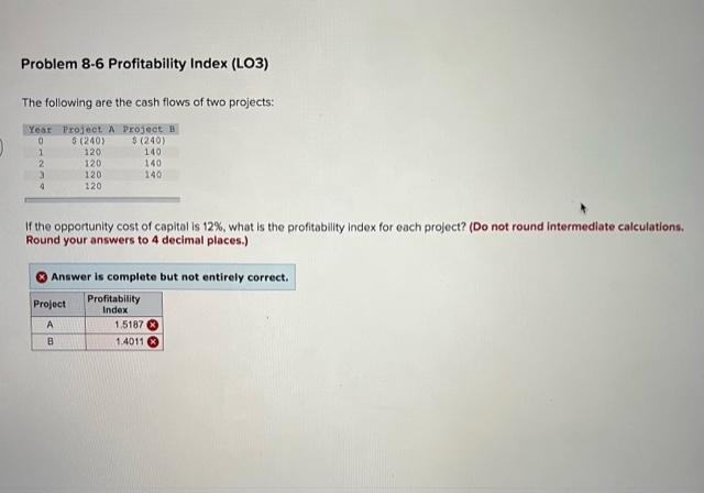 Solved Problem 8-6 Profitability Index (LO3) The following | Chegg.com