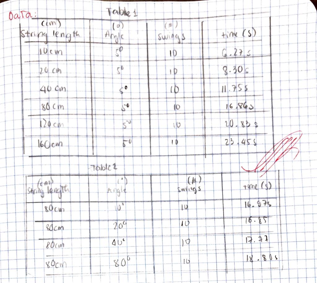 Please Help Me With This Graph In Pendulum Motion Lab