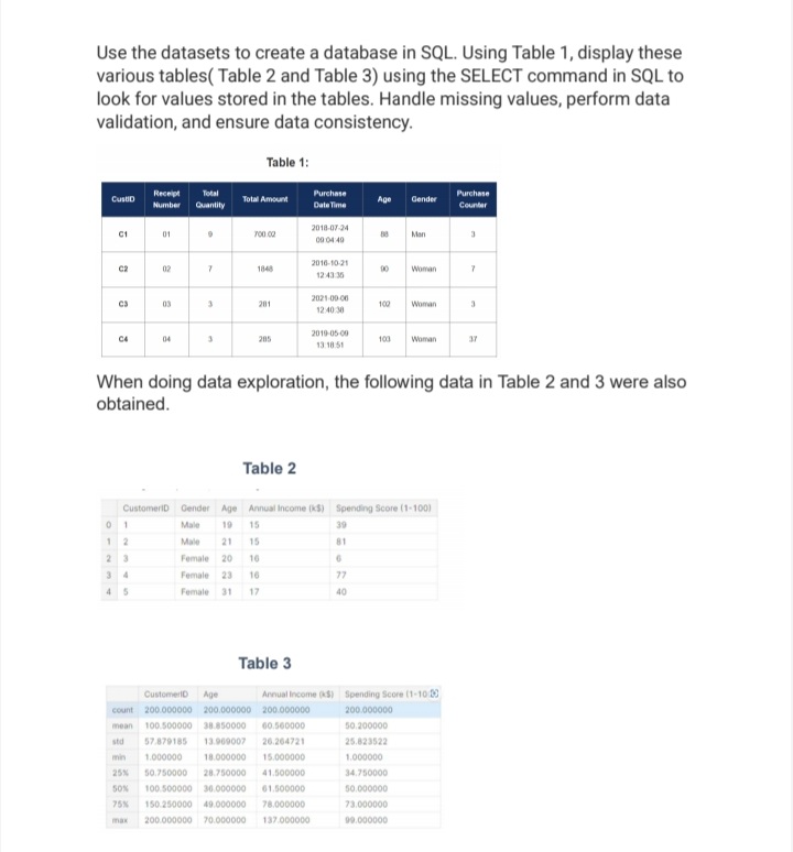 Solved Use the datasets to create a database in SQL. Using | Chegg.com
