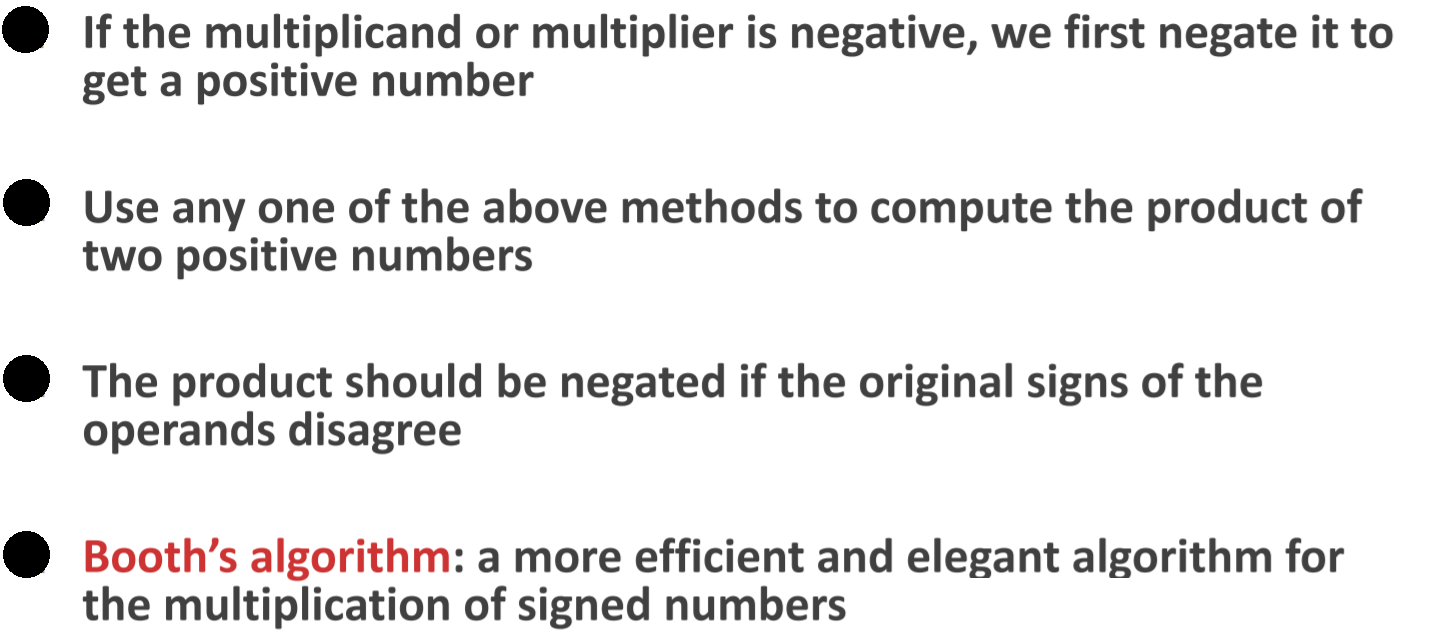 Solved Given the unsigned binary multiplicand 010110 and | Chegg.com