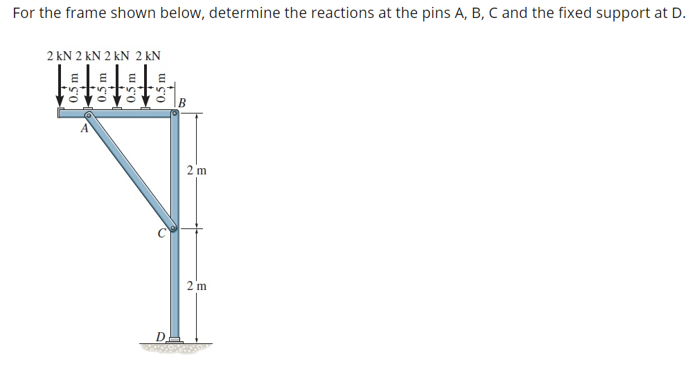 Solved For the frame shown below, determine the reactions at | Chegg.com