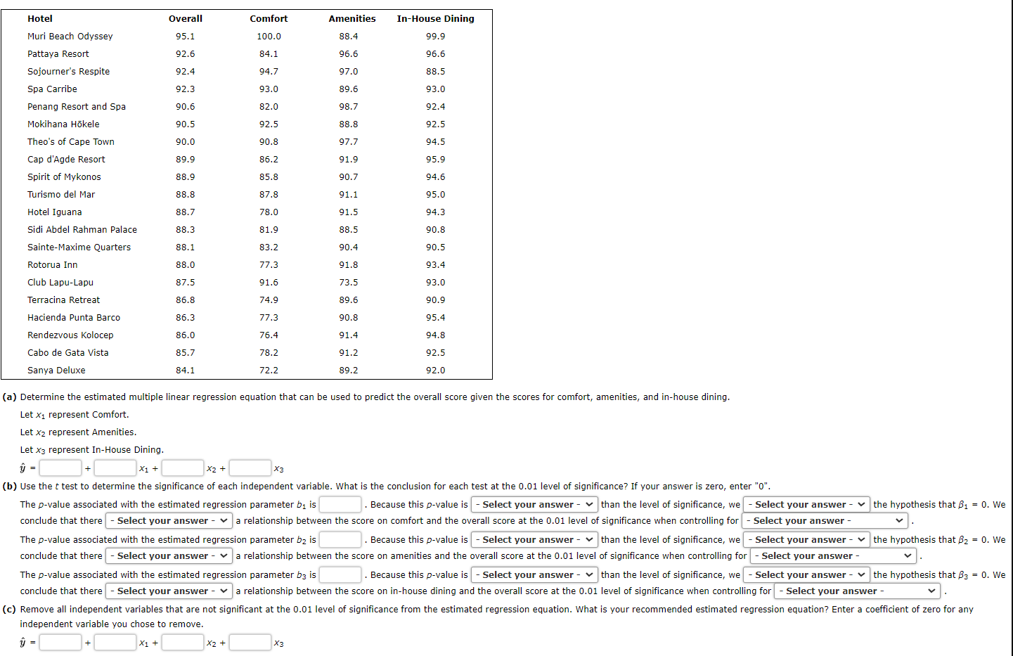 Solved Resorts & Spas, a magazine devoted to upscale | Chegg.com