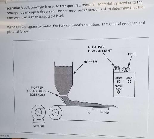 Solved Scenario: A bulk conveyor is used to transport raw | Chegg.com