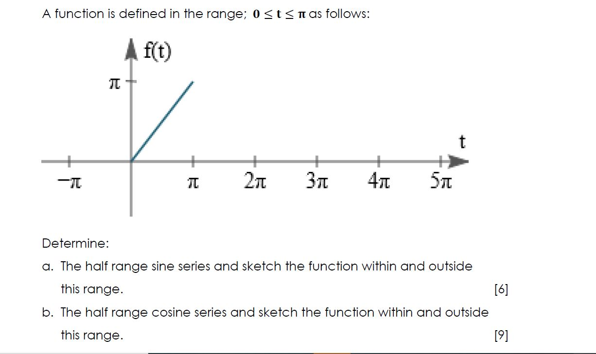 Solved A function is defined in the range; Osts n as | Chegg.com